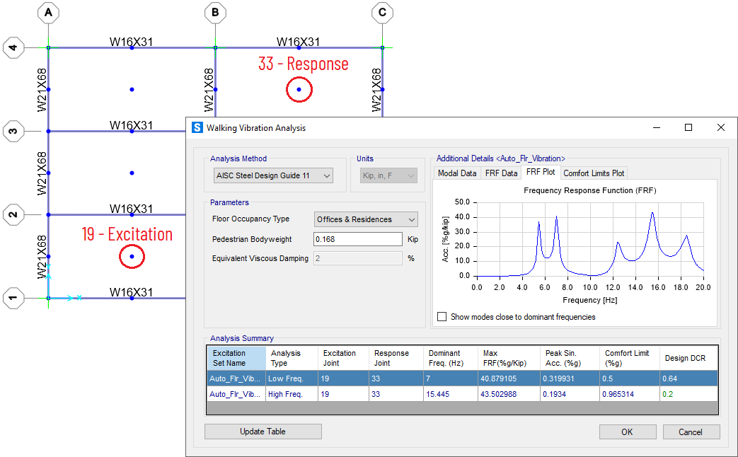 SAP2000 Enhancements | STRUCTURAL ANALYSIS AND DESIGN