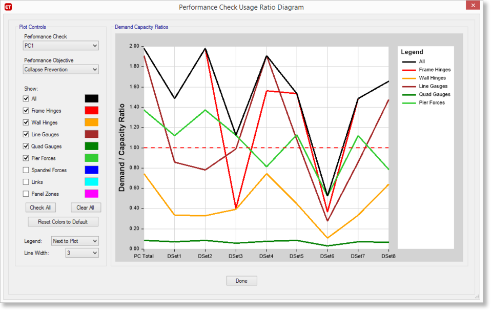 Recent Enhancements | ETABS